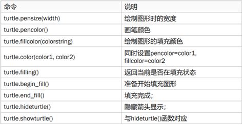 Python——模块使用代码编写 阿里云开发者社区