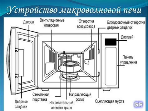 Принцип работы микроволновой печи: схема устройства, как работает прибор