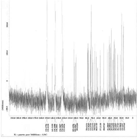 Figure S2 13 C Nmr 100 Mhz Pyridine D 5 Spectrum Of Solanandaine