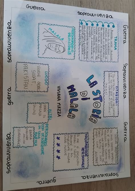 Idee Di One Pager One Pager Ideas Aesthetic School Organization