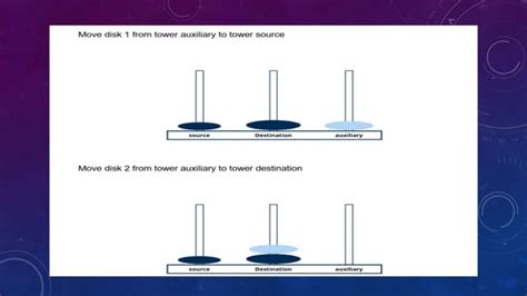 towers of hanoi problemsolutionandexplanationwithalgorithm pptx