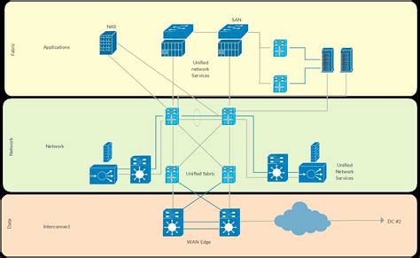 Understanding The Voip Network Diagram