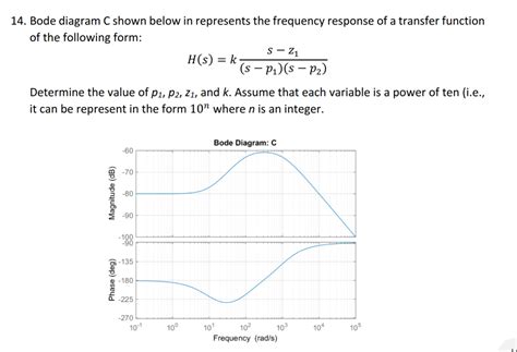 Solved Bode Diagram C Shown Below In Represents The Chegg