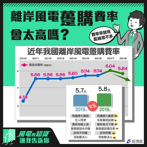 消息活動 工業技術研究院 風力發電單一服務窗口
