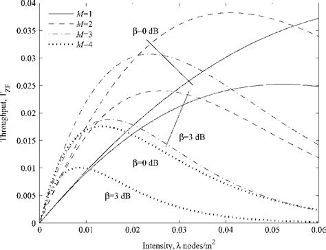 Figure 2 From Open Loop Spatial Multiplexing And Diversity