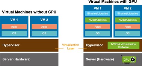 Virtual GPU Technology In VDI VDI Blog SysGen GmbH
