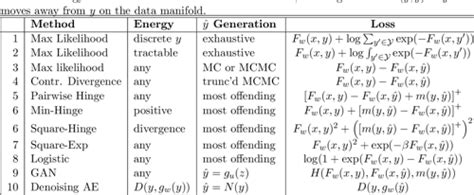 A Path Towards Autonomous Machine Intelligence Version 0 9 2 2022 06 27 Semantic Scholar
