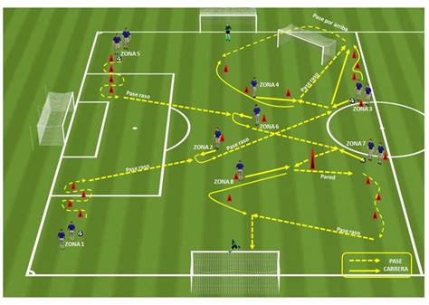 Organización del entrenamiento grandes circuitos Football Tactics Football drills