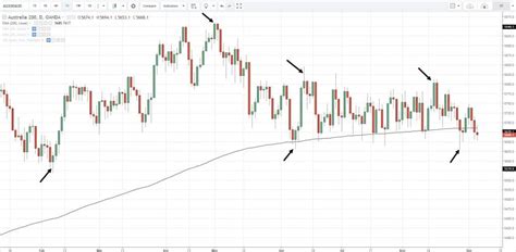 The Best Forex Indicators For Serious Traders