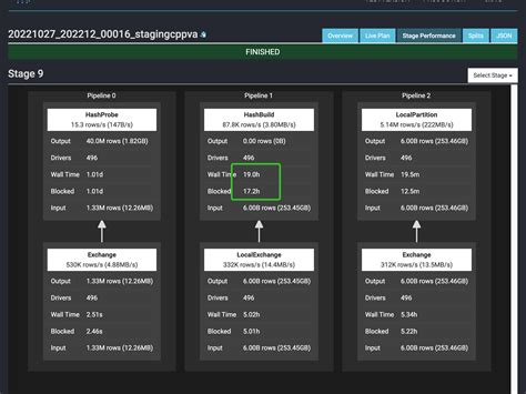 Tpch Performance Regression Possibly Caused By The Hash Join Disk