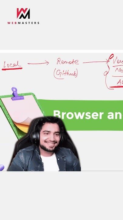 Are You Coding On Skills Or Mere Luck Programming Codelife Placementservices Samayraina