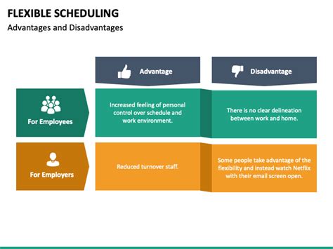 Flexible Scheduling Powerpoint And Google Slides Template Ppt Slides
