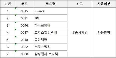 롯데on Api 센터