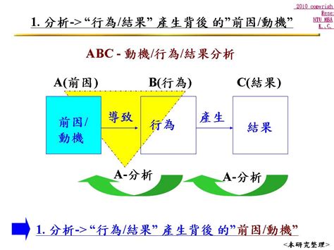 Social Business Angel Group 社會天使公益平台身心障礙 守護天使 Aba 應用行為分析法 簡介 與
