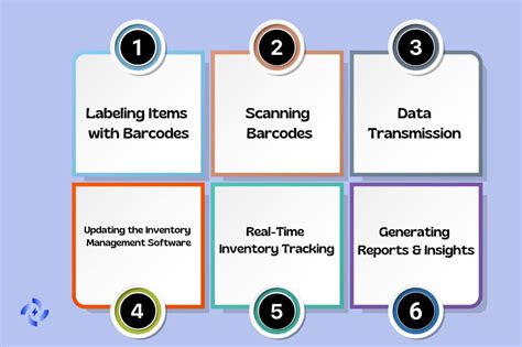 What Is A Barcode Inventory System How It Works