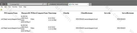 Exchange Message Tracking PowerShell ÇözümPark