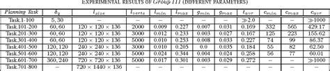 Table Iv From A Dynamic Subgoal Path Planner For Unpredictable Environments Semantic Scholar