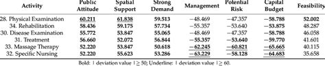 Constraint Oriented Activity Database Download Scientific Diagram
