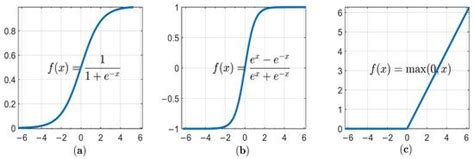 New Paper On Convolutional Neural Networks For Image Classification Algorithms Mdpi Posted On