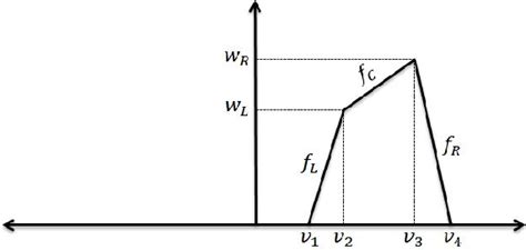 Figure 1 From A Novel Method For Ranking Generalized Fuzzy Numbers With