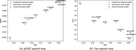 are neural ranking models robust