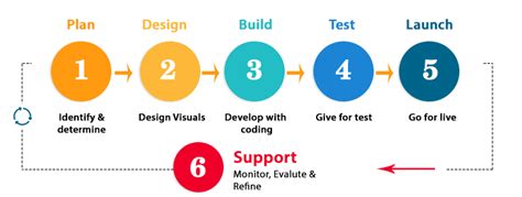 News And Magazine App Development Company In India