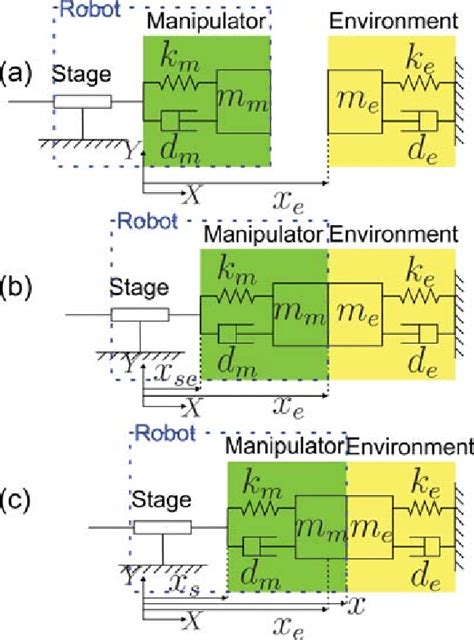 System Model Based On Mass Spring Damper A Without Any Contact