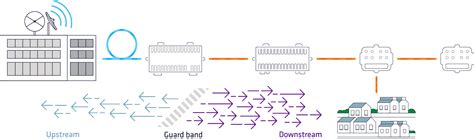 Software Defined Networks Technetix EMEA