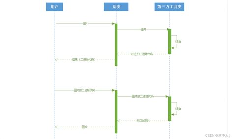 图片二进制代码互转 图片转二进制 CSDN博客