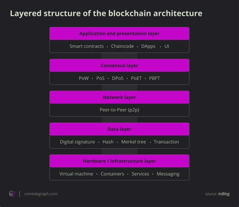 Blockchain Layers Explained What Are Layers And
