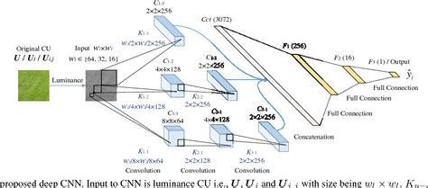 Figure 1 From A Deep Convolutional Neural Network Approach For