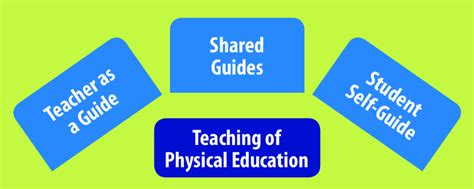The Teaching Continuum Download Scientific Diagram