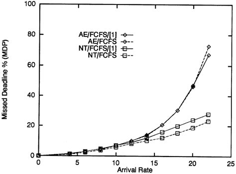 Validation Of Real Time Part Of Simulator Download Scientific Diagram