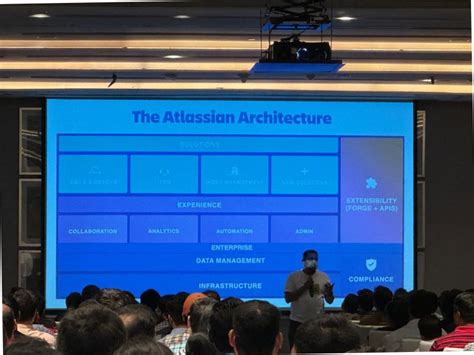 Rohan Singh Poona On Linkedin Rohansinghpoona Techtalks Atlassian