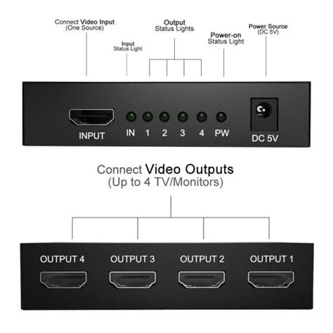 Hdmi Splitter Amplifier 1 In 4 Out Duplicator Ezonedeal