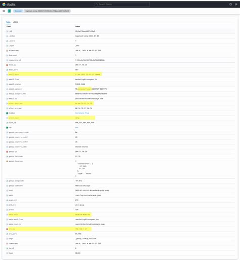 Use Selks Kibana Dashboards To Solve The Unit 42 Wireshark Quiz