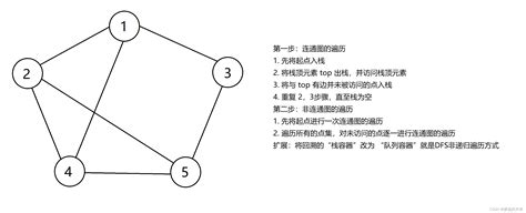 C BFS c bfs怎么写 CSDN博客