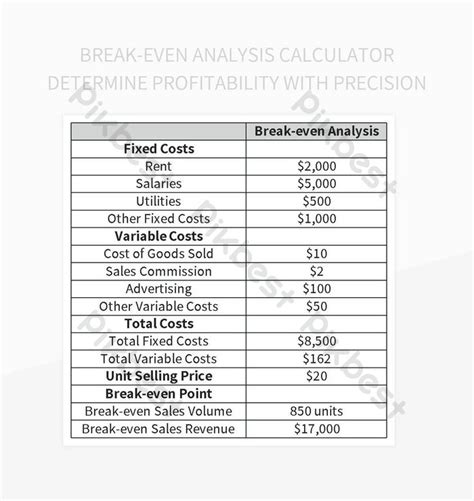 Break Even Analysis Calculator Determine Profitability With Precision
