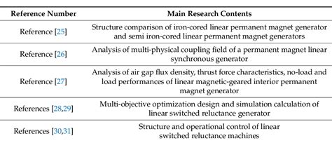 Table 1 From A Review Of The Optimization Design And Control For Ocean Wave Power Generation