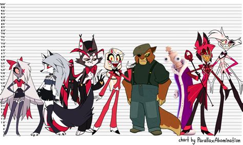 Indie Animation Height Chart Some Heights Are Official And Some