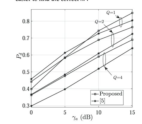 P D Versus γ A M K 8 And T 16 Download Scientific Diagram