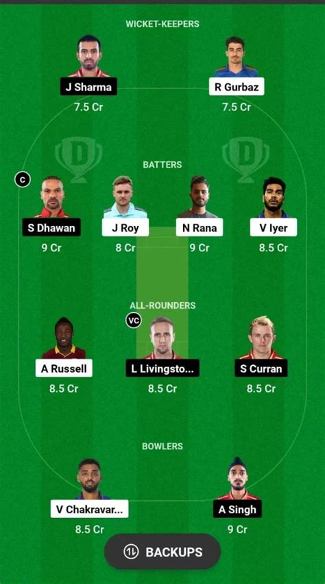 KOL Vs PBKS Dream11 Prediction Player Stats Captain Vice Captain