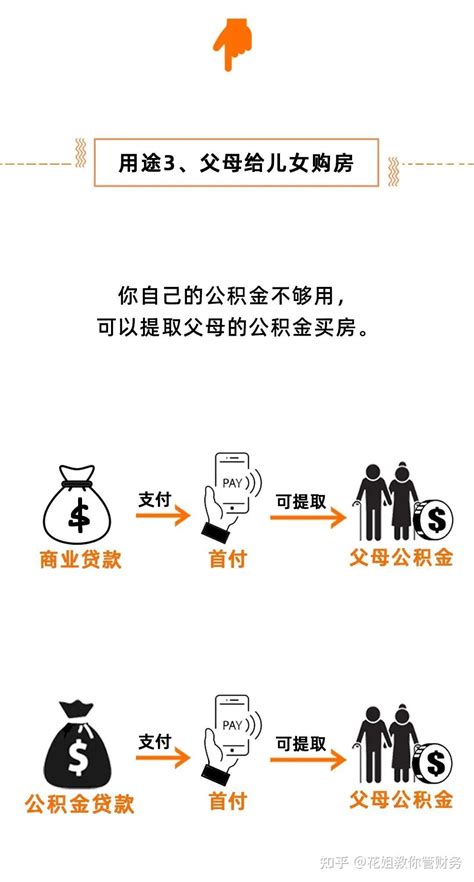 有公积金的恭喜了！按月提取正式执行，这也太太太棒了吧！ 知乎