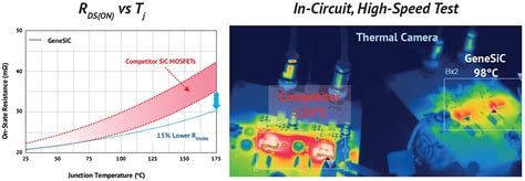 SiC POWER FETS AND DIODES Navitas