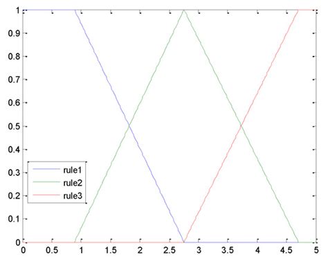 Processes Special Issue Modelling Monitoring Control And Optimization For Complex