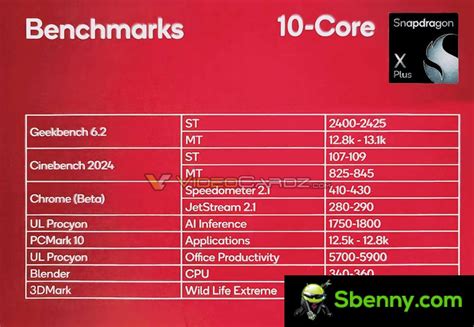 Snapdragon X Plus Leak Details 10 Core Cpu Same Gpu And Npu Sbenny