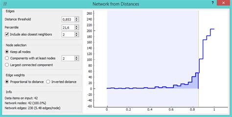 Orange Data Mining Network Analysis With Orange