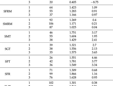Horizontal Structure Indices In The 15 M Radius Subplot Download Scientific Diagram