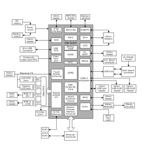 DIAGRAM A Block Diagram Of Computer WIRINGSCHEMA