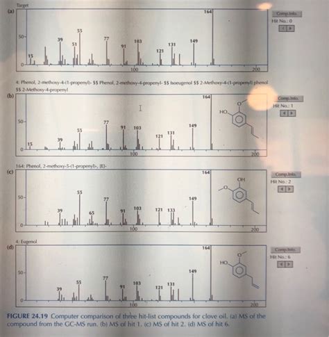 Solved 6 An Unknown Compound Has The Mass Spectrum Shown In Chegg